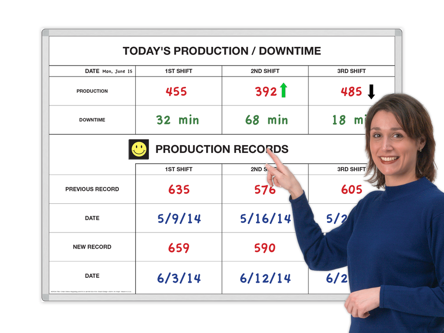 Production Tracking, Scoreboards, KPI Targeting | Magnatag
