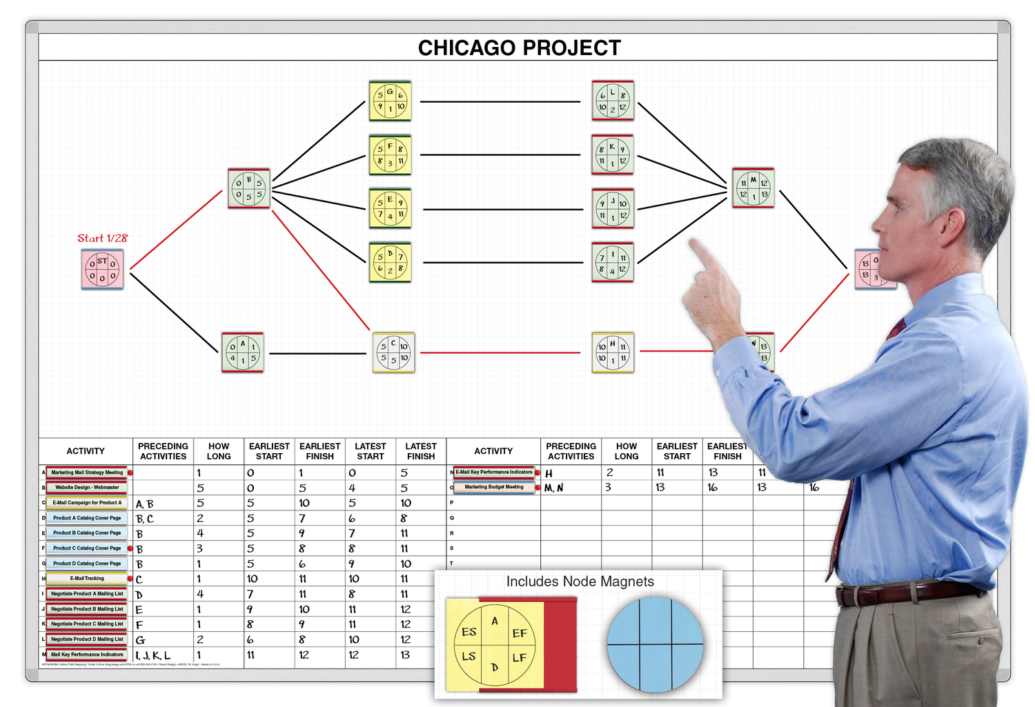 CPM-ProjectBoard™ Critical Path Mapping Whiteboard Kits