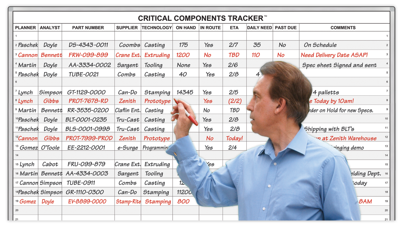 Critical Component Tracker™ Magnetic Dry-Erase Whiteboard Kit