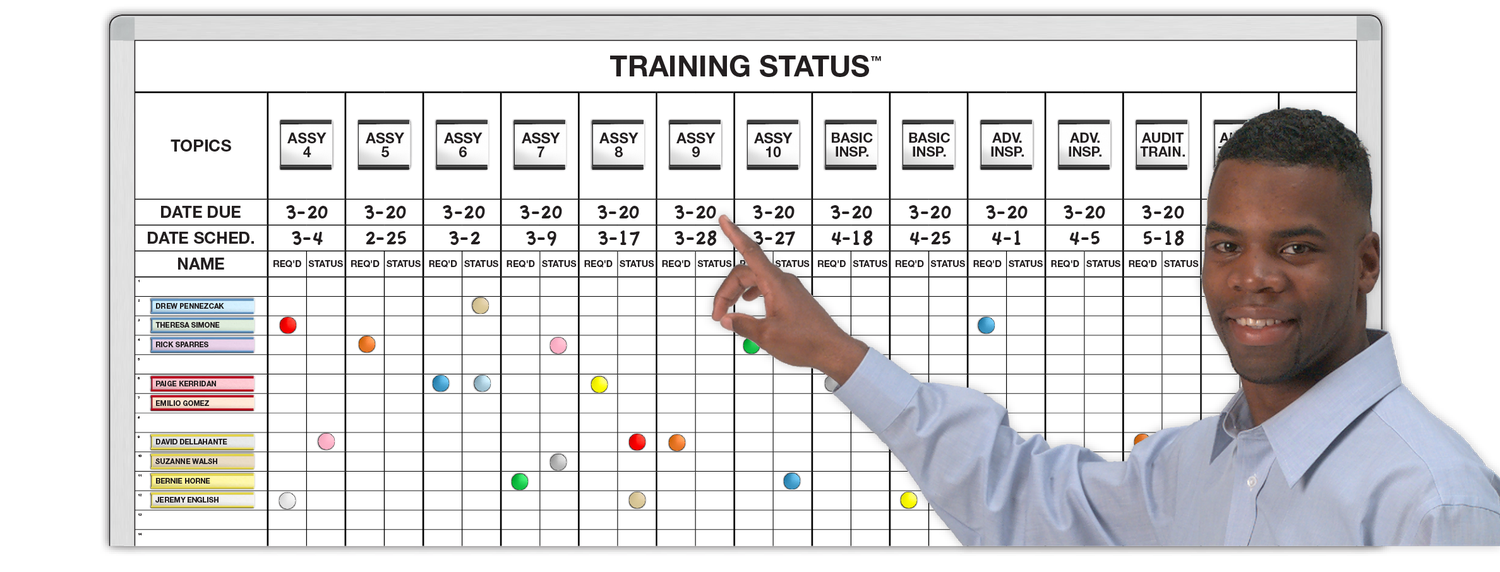 Training Status Boards, Training Update | Magnatag