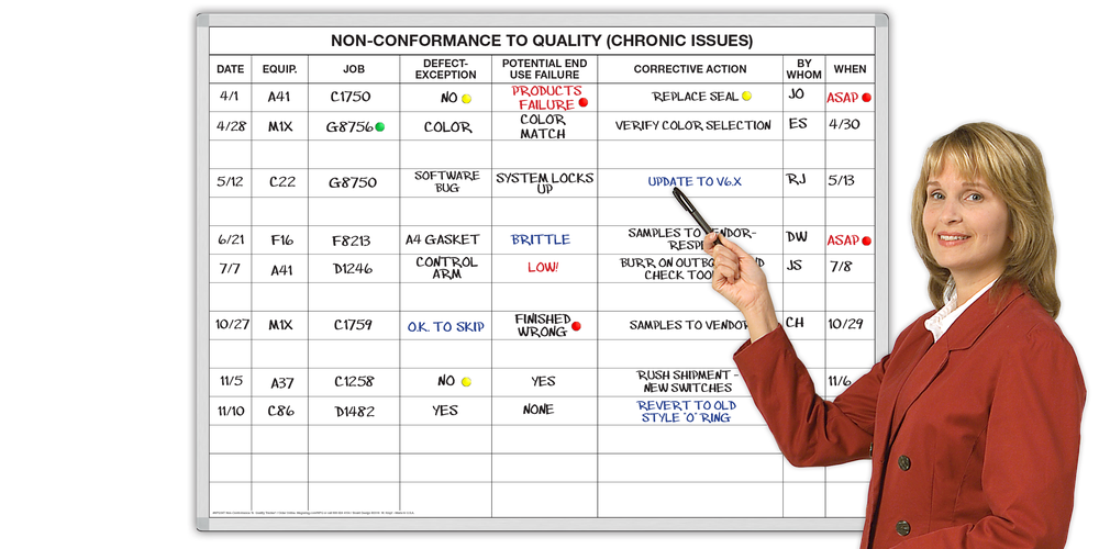Non-Conform to Quality (Chronic Issues)