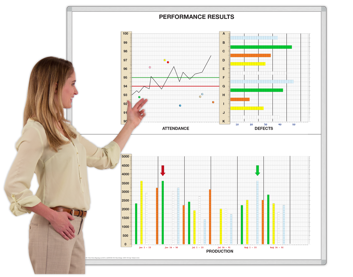 MagnaGraph™ | Magnetic Data Display Graph Chart | Magnatag