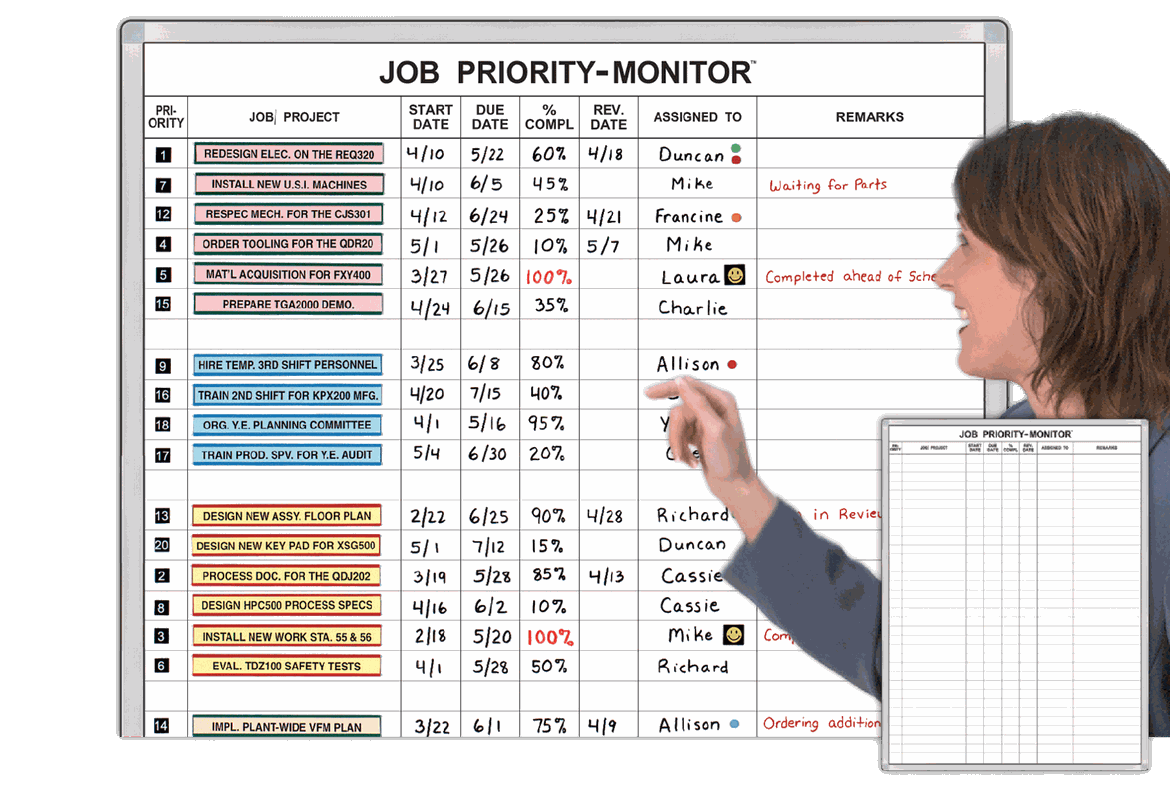 Job Priority-Monitor™