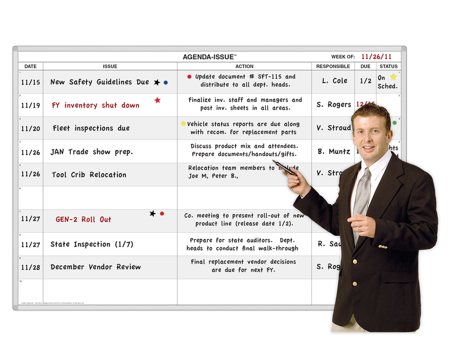 Project Planning Magnetic Whiteboards
