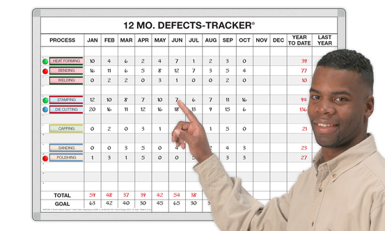 Defect Tracking Whiteboard | 12-Month System for Factories