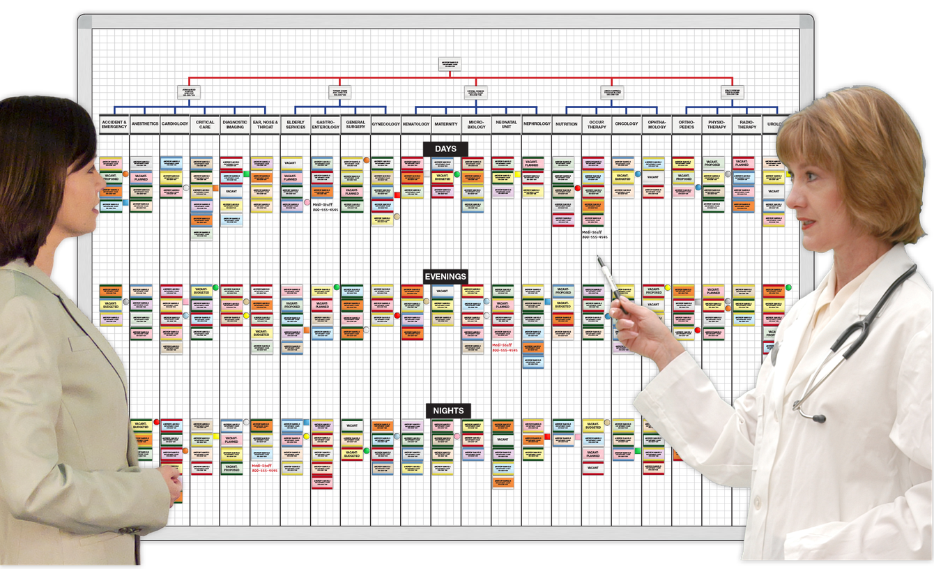 Staffing System for People & Positions