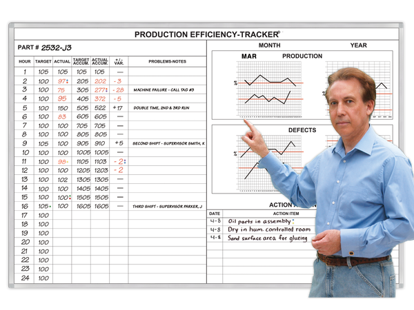 Production Tracking, Scoreboards, KPI Targeting | Magnatag