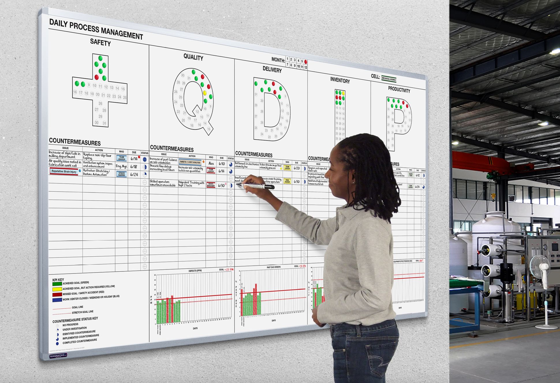 QDIP Daily Process Management Magnetic Dry-Erase Whiteboard System