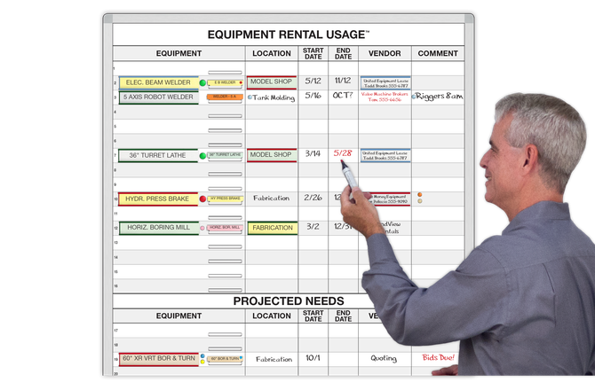 Equipment Rental Usage