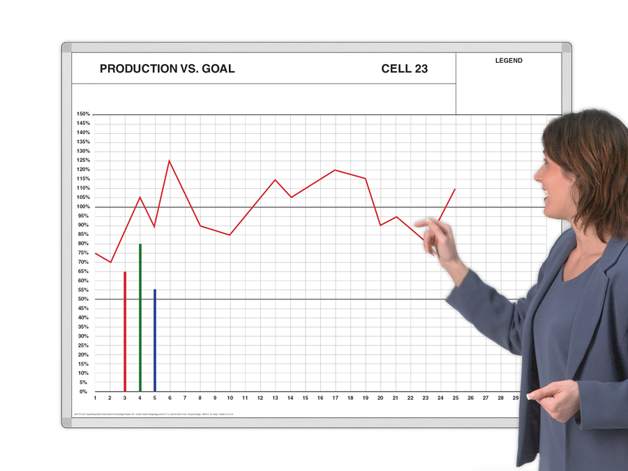 Production Tracking, Scoreboards, KPI Targeting | Magnatag
