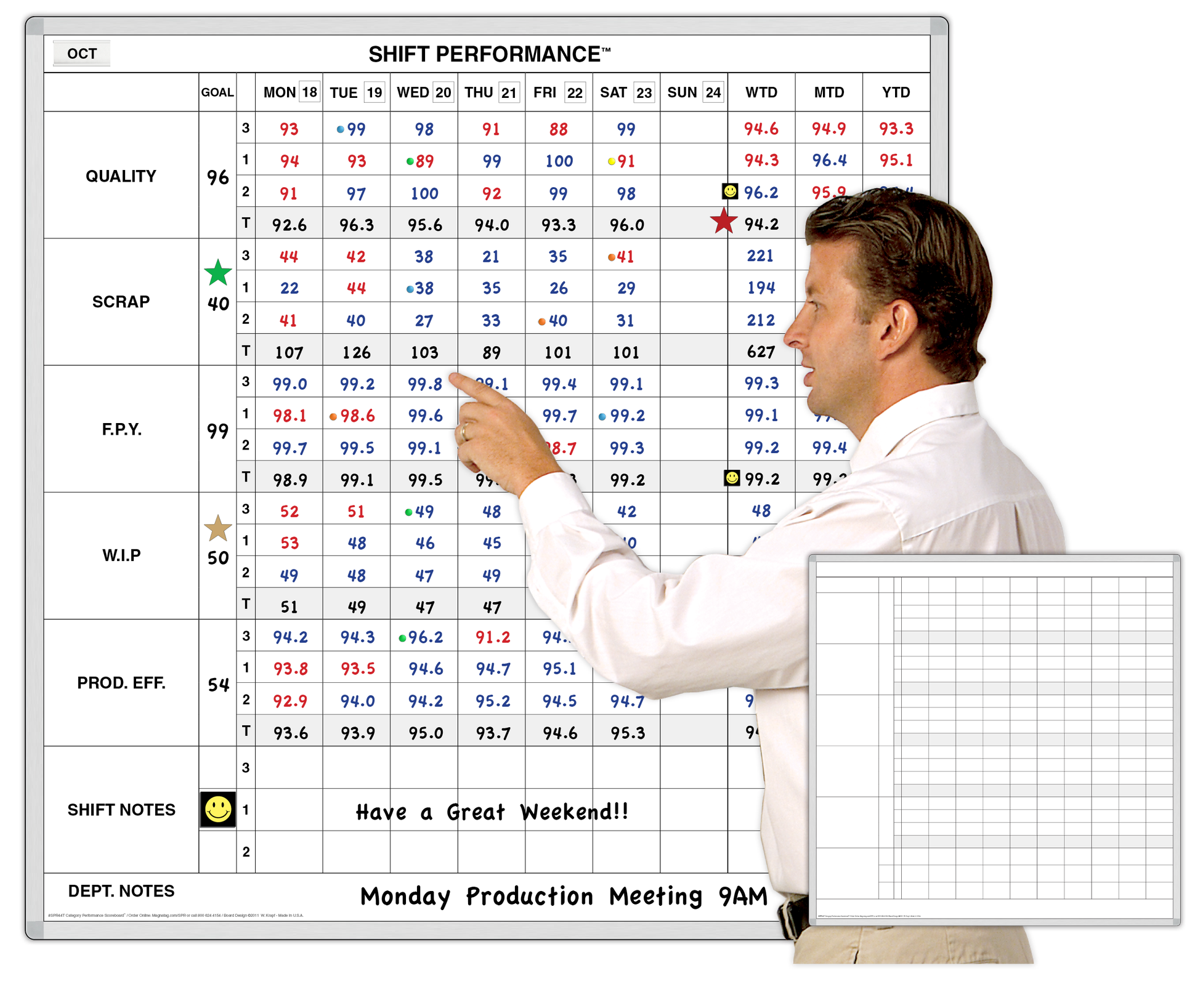 3-Shift Performance™ Scoreboard
