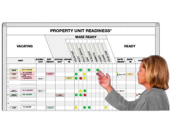 Property-Management Magnetic Whiteboard Systems