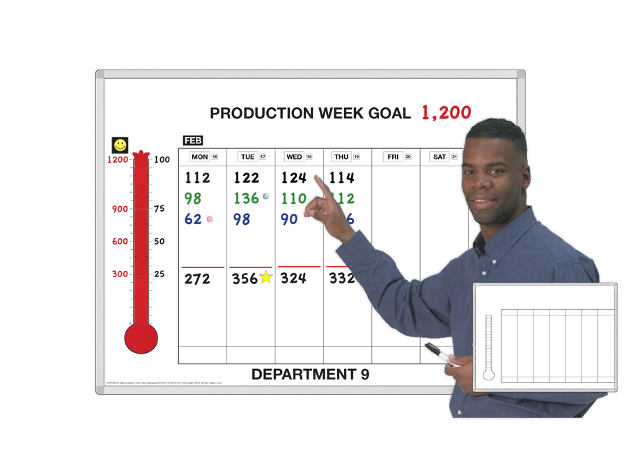 Production Tracking, Scoreboards, KPI Targeting | Magnatag