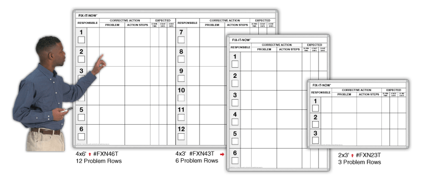 Corrective Action Fast-Tracker Board