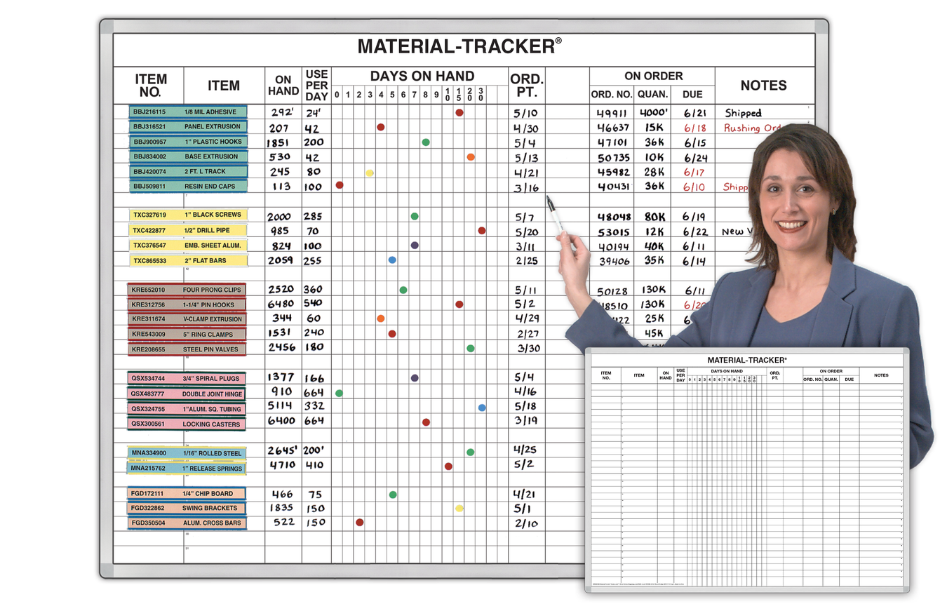 Material-Tracker™ with Stock-Levels