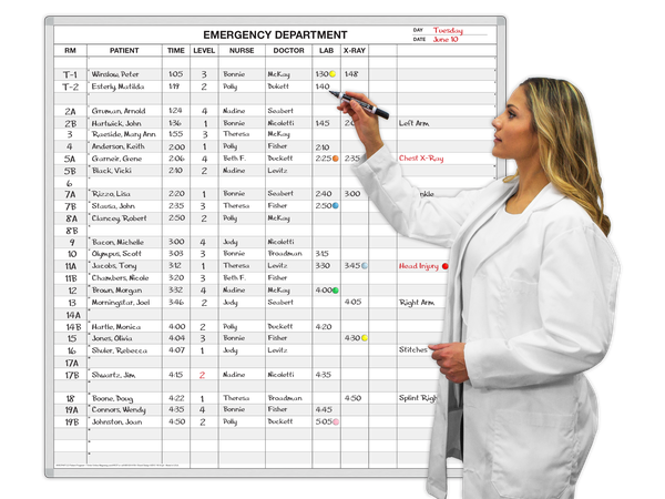 Magnetic Dry-Erase Healthcare & Hospital Whiteboards