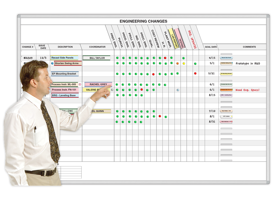 Magnetic Whiteboards for Engineers