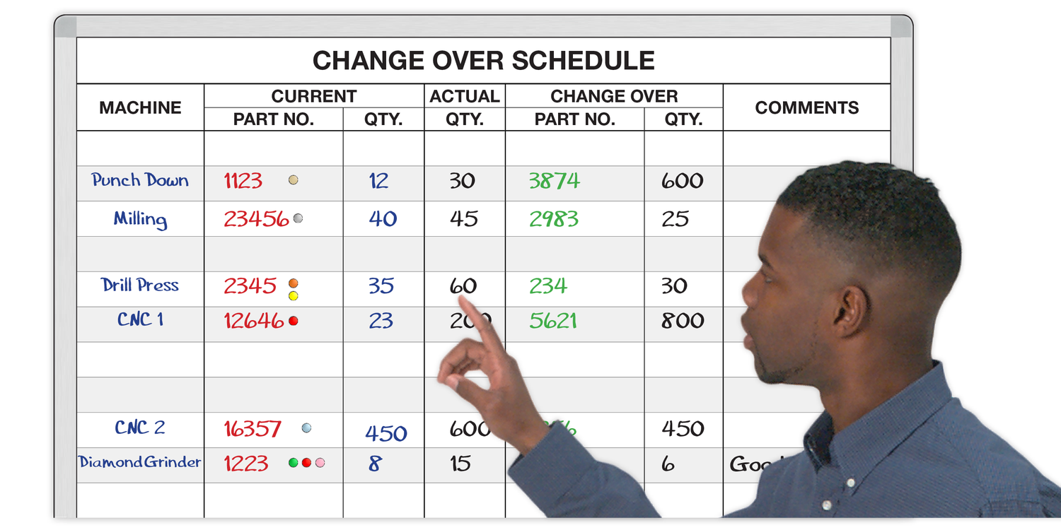 Change Over Schedule