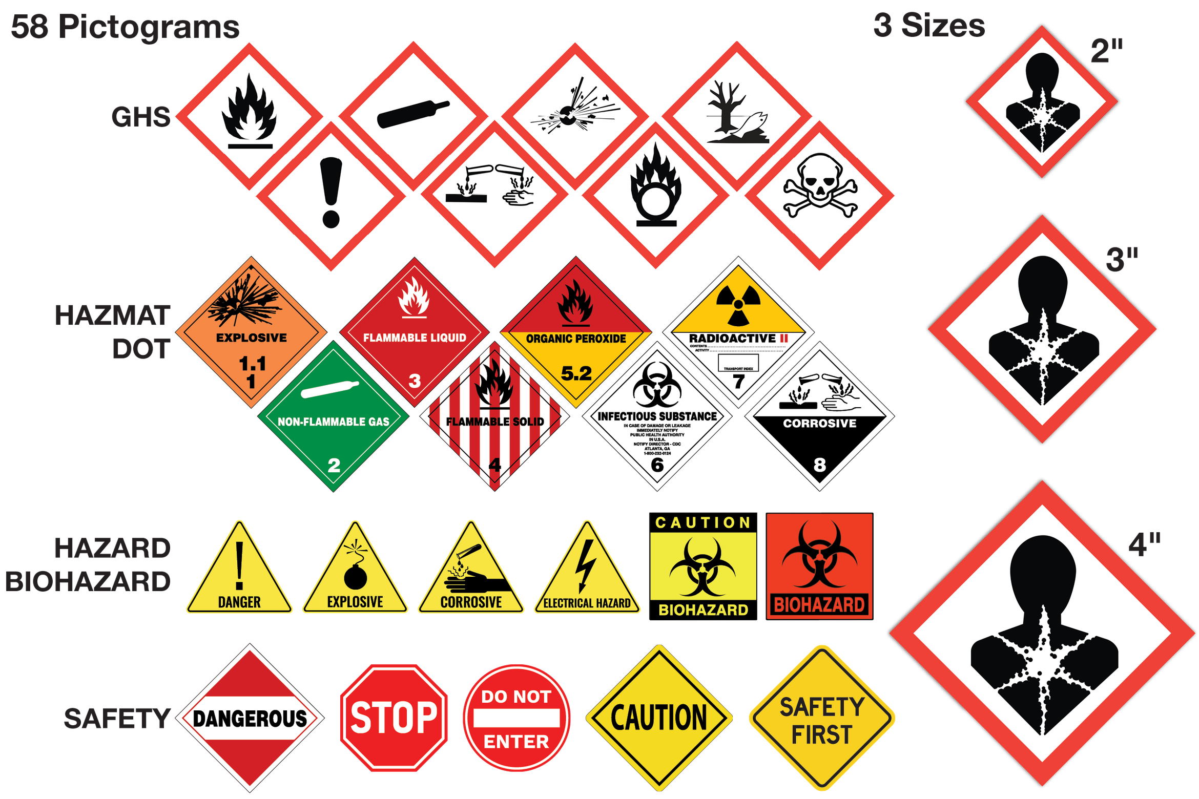 Hazmat, Warning and Safety Pictogram Magnets