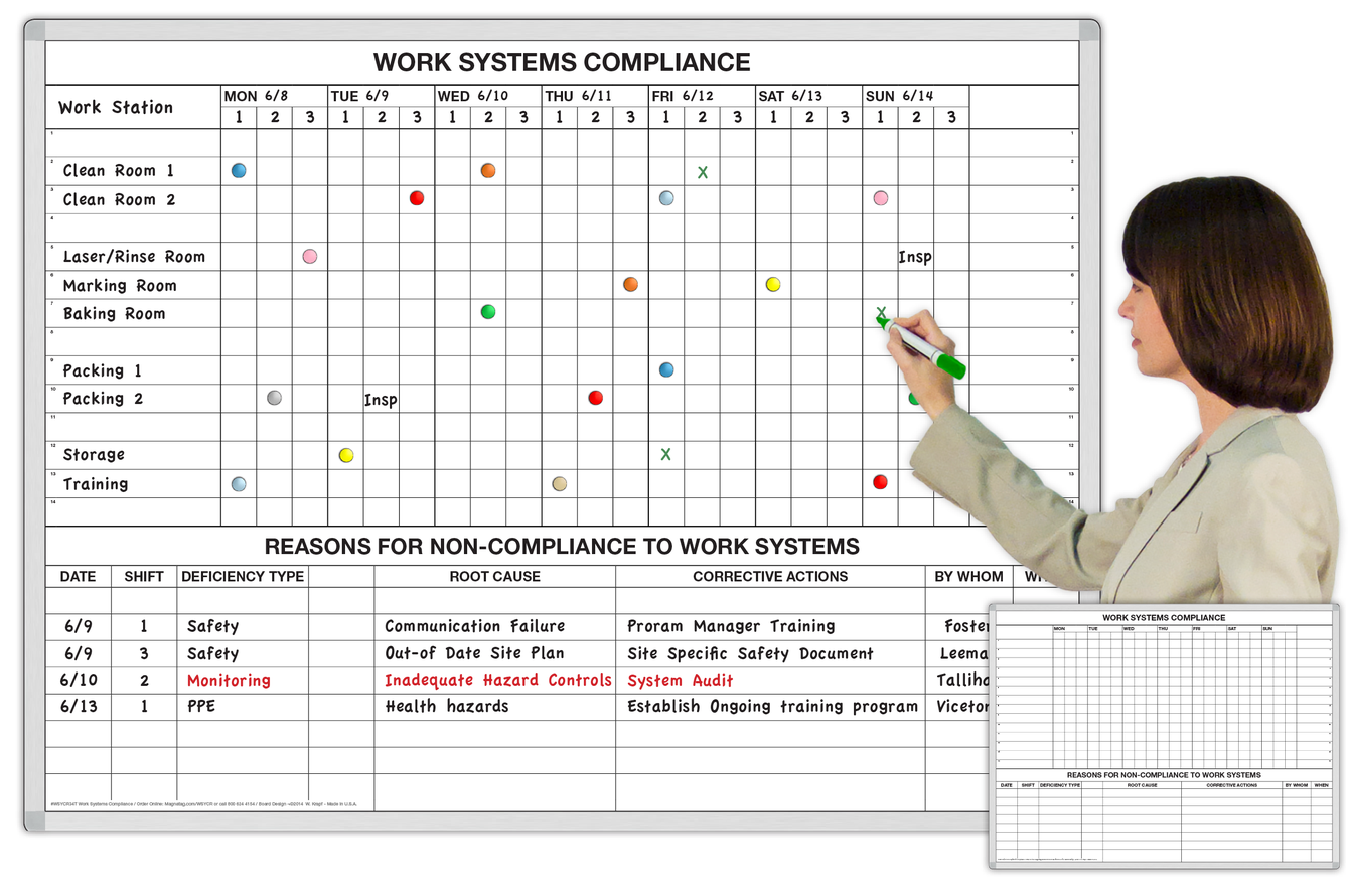 Work Sys. Compliance & Corrective Action
