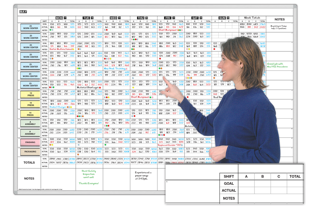 3-Shift Production Tracker | Dry-Erase Board for Factories