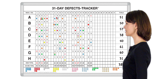 31-Day Defect Tracker | Magnetic Dry-Erase Board for Quality