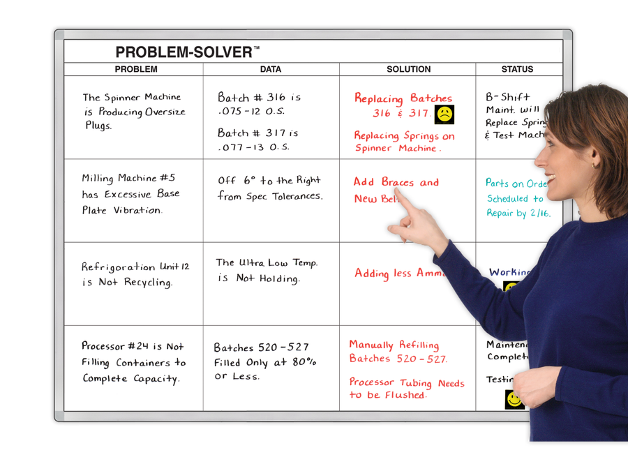 QDIP Daily Process Management Magnetic Dry-Erase Whiteboard System