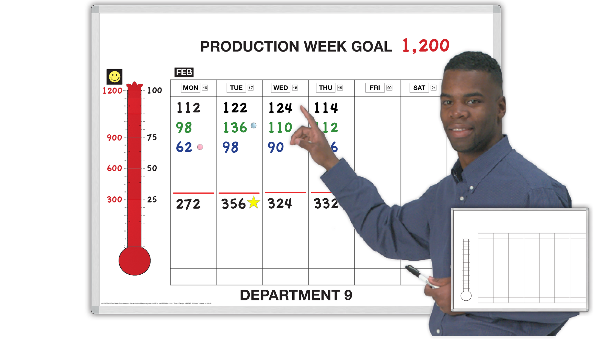 Weekly Thermochart Scoreboard Performance Tracker | Magnatag