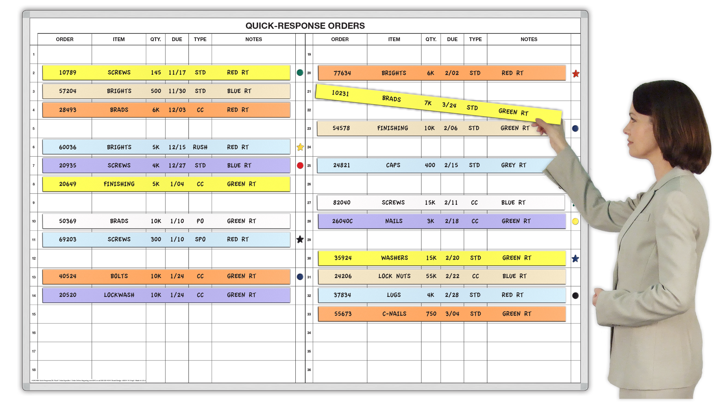 Quick Response™ (Rush) Order Expediting Magnetic WhiteBoards