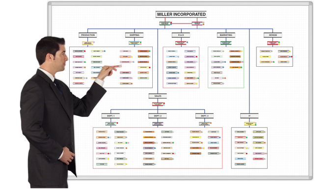MagnaStaffer® Organizational Staff Chart Kits | Magnatag