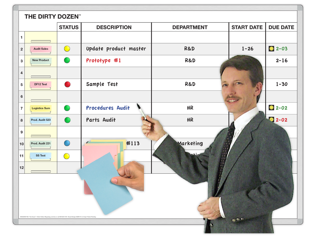 The Dirty Dozen Task Completion Board | Task Management