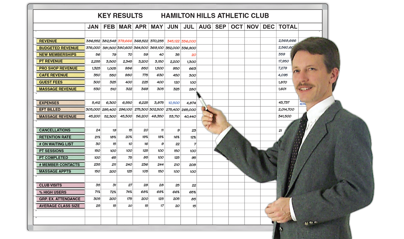Goal-Tracking Whiteboard | 12-Month System for Key Results