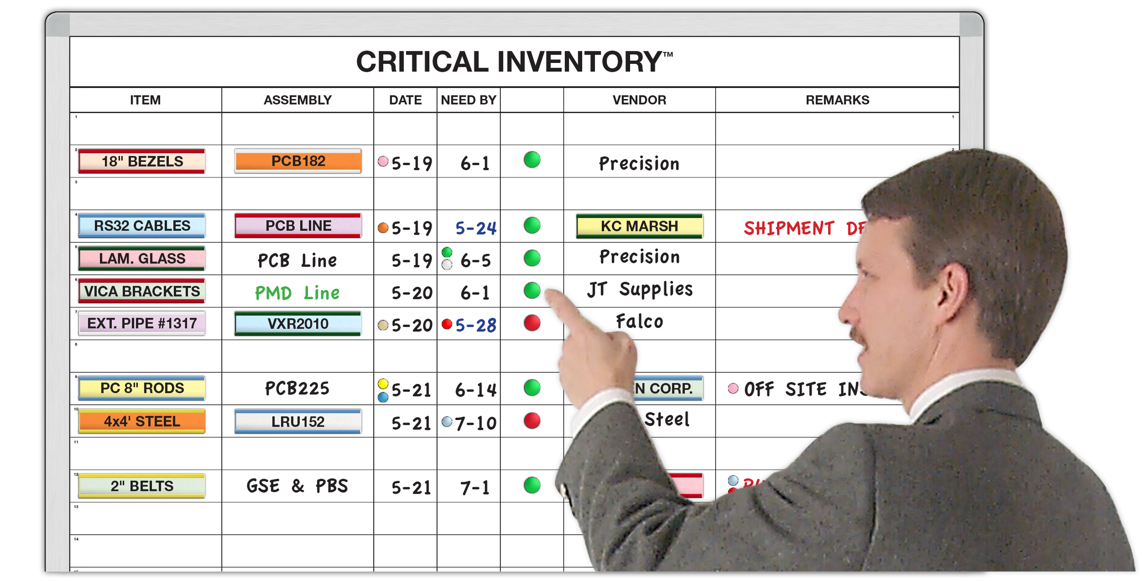 Critical Inventory Delivery Expeditor™