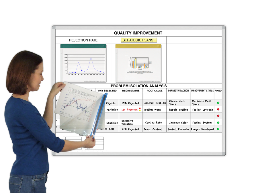 Quality Control Magnetic Whiteboards - Magnatag