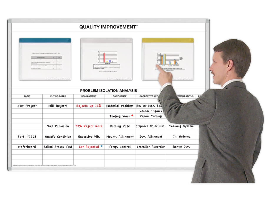 Lean Manufacturing Whiteboards | Production, Kanban, & 5S