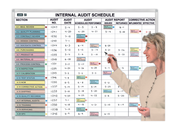 Budget Tracking Whiteboard