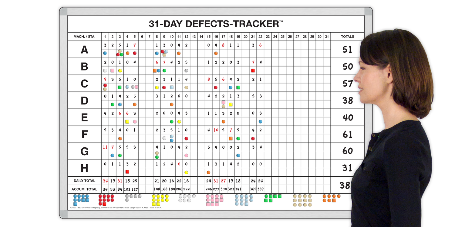 31-Day Defect Tracker | Magnetic Dry-Erase Board for Quality