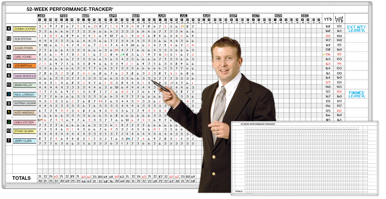 52-Week SalesTracker® for Auto Dealers