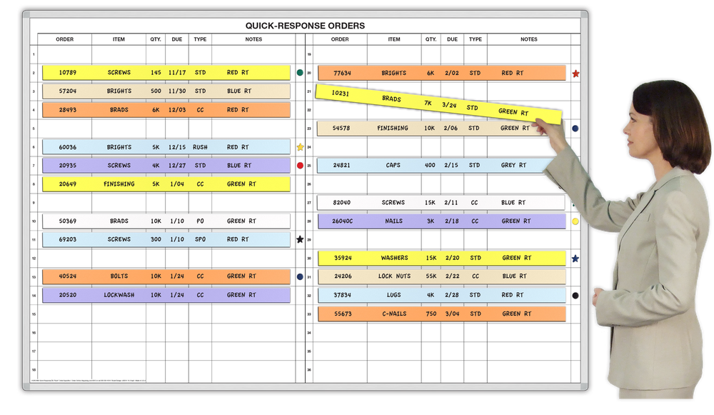Quick Response™ (Rush) Order Expediting Magnetic WhiteBoards