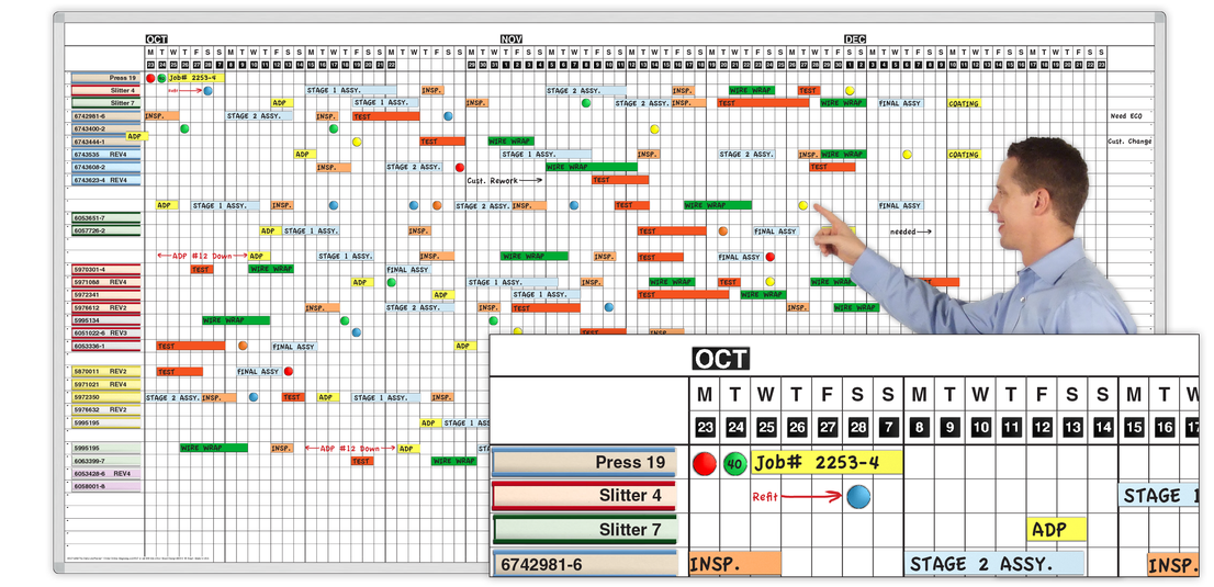 Daily LinePlanner™