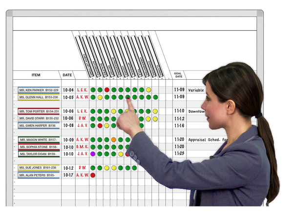 Project Management Whiteboard