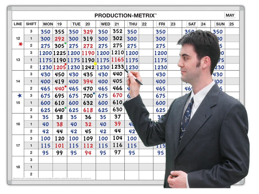 Production Tracking, Scoreboards, KPI Targeting | Magnatag