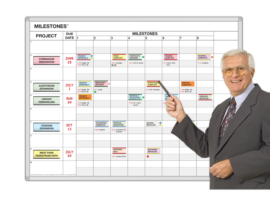 Goal and Results Tracking Magnetic Whiteboard