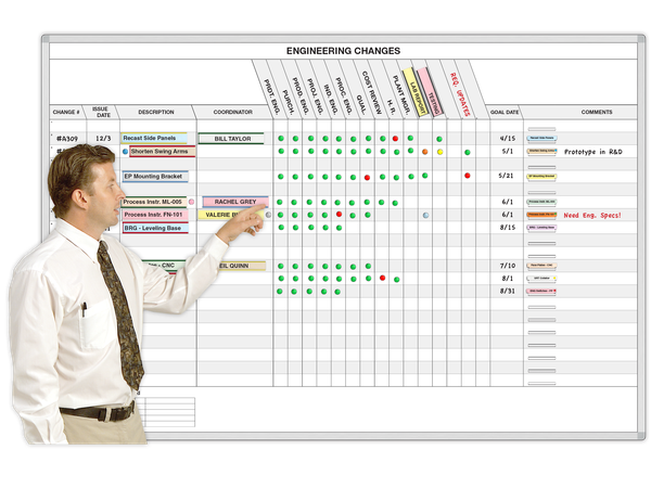 Magnetic Whiteboards for Engineers