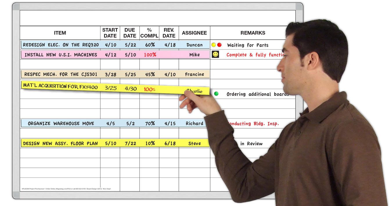 Project Status Whiteboard