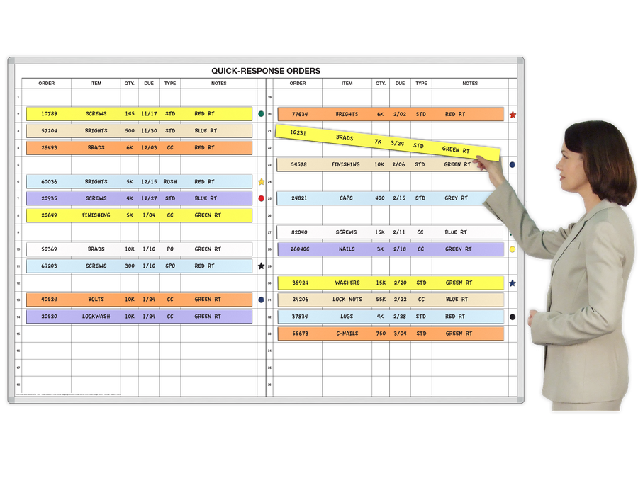 Production Tracking, Scoreboards, KPI Targeting | Magnatag