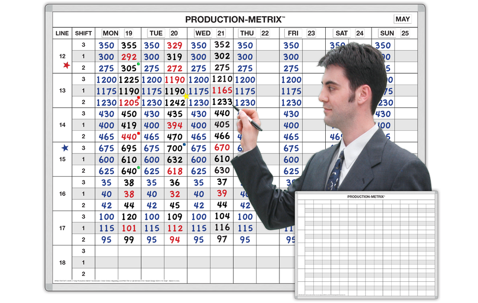 3-Shift 7-Day Production-Metrix™ Scoreboards