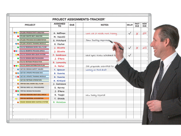 Project Management White Boards