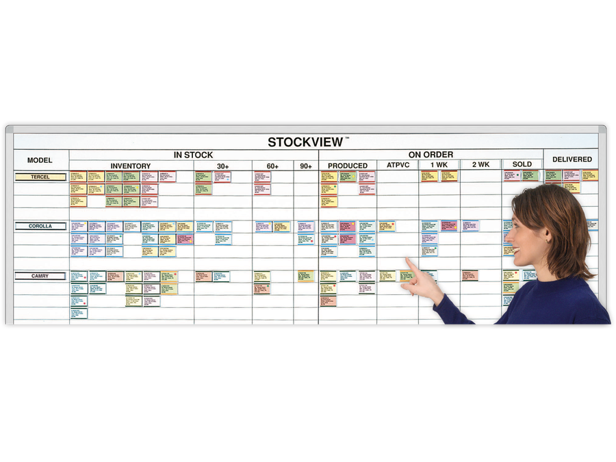 Unit Inventory Magnetic Whiteboard Systems for Auto Dealers