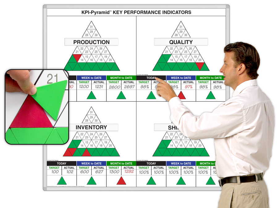 Production Tracking, Scoreboards, KPI Targeting | Magnatag